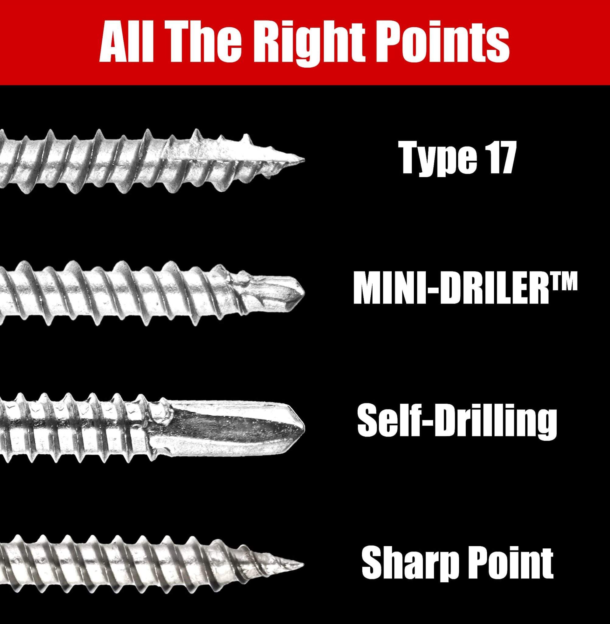 Fasteners - Levi's Building Components